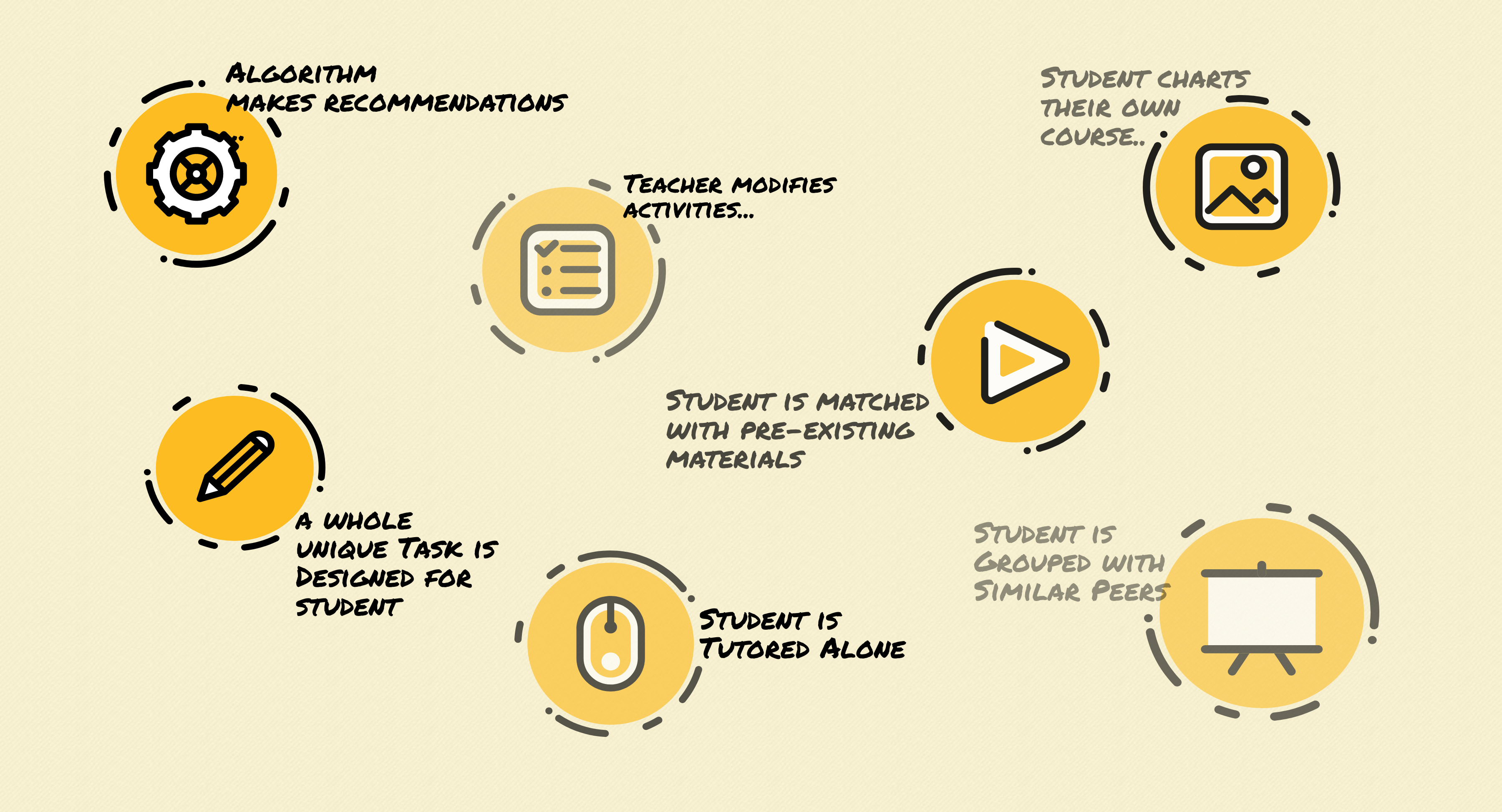 How should we think about what “personalization” is? – Elizabeth Brott ...